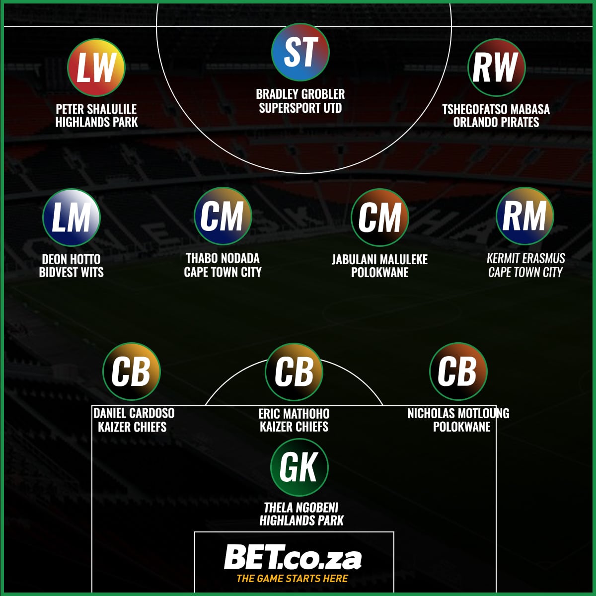 PSL Team of the Month - September - Bet Central