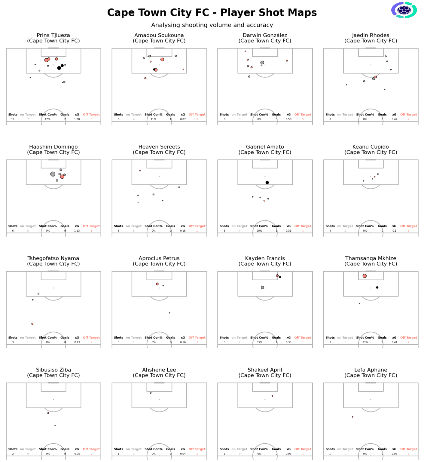 The Khanyisa Mayo Effect: Analyzing His Impact at Cape Town City FC